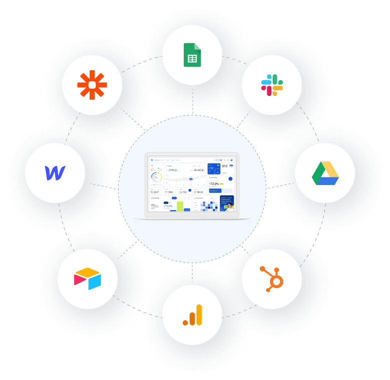 Home data analysis - PROMİS